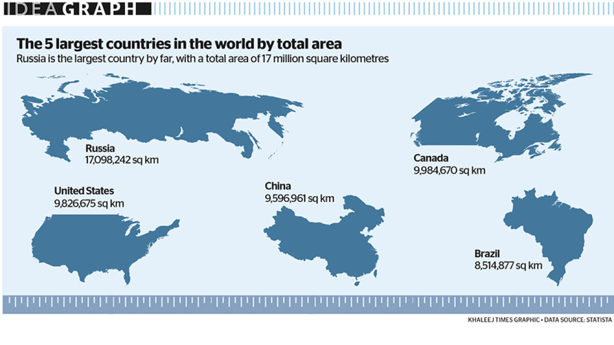 Ranking 25 World’s Countries by Geographical Size: From Largest to ...